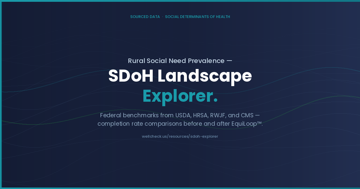 Social Determinants of Health Data Tool | SDoH Explorer